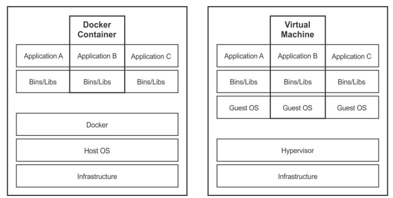 IBM Security Verify Access – Better defaults – Philip Nye